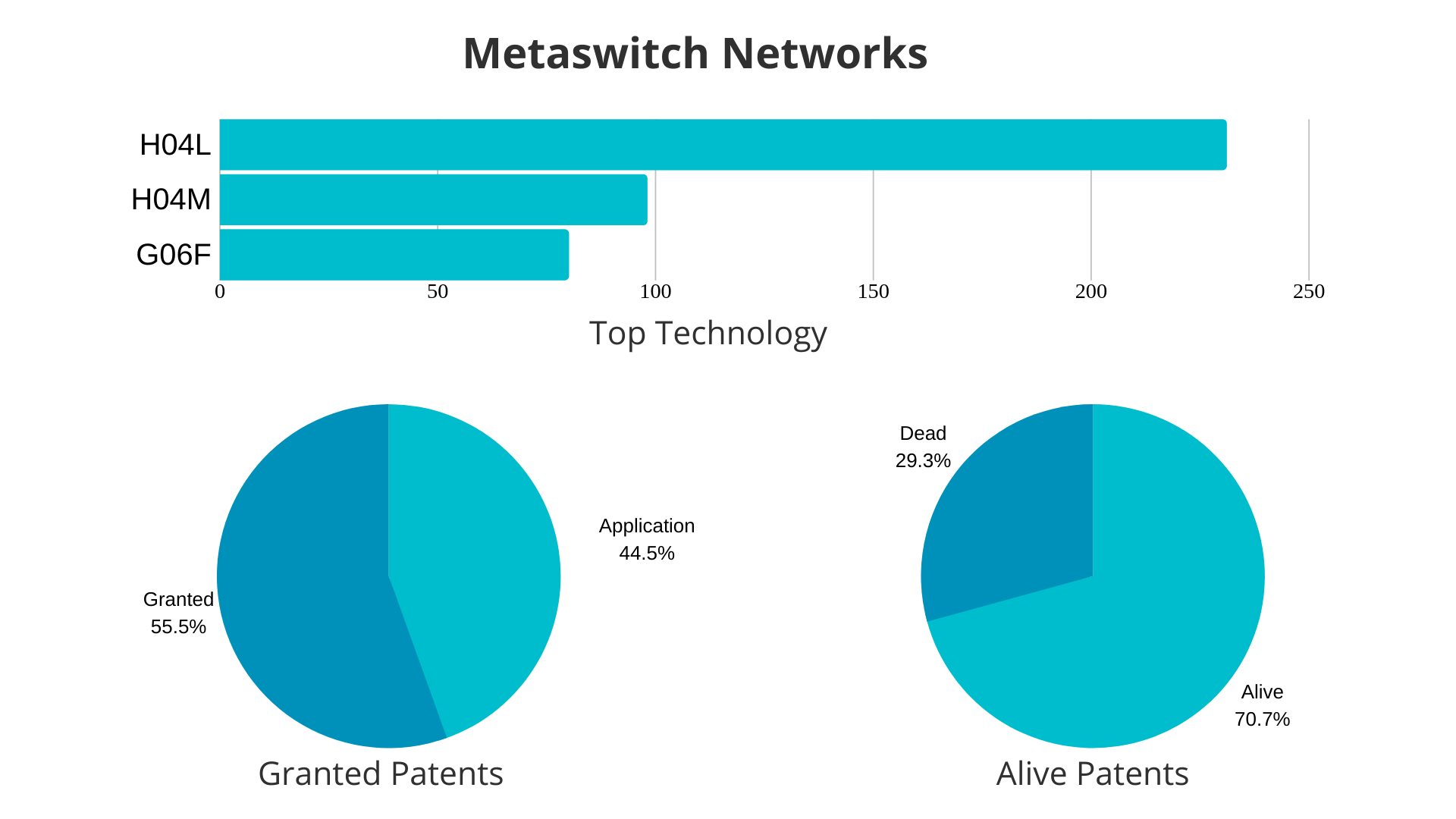 Patent stats: Affirmed Networks, CyberX, and Metaswitch’s acquisition ...
