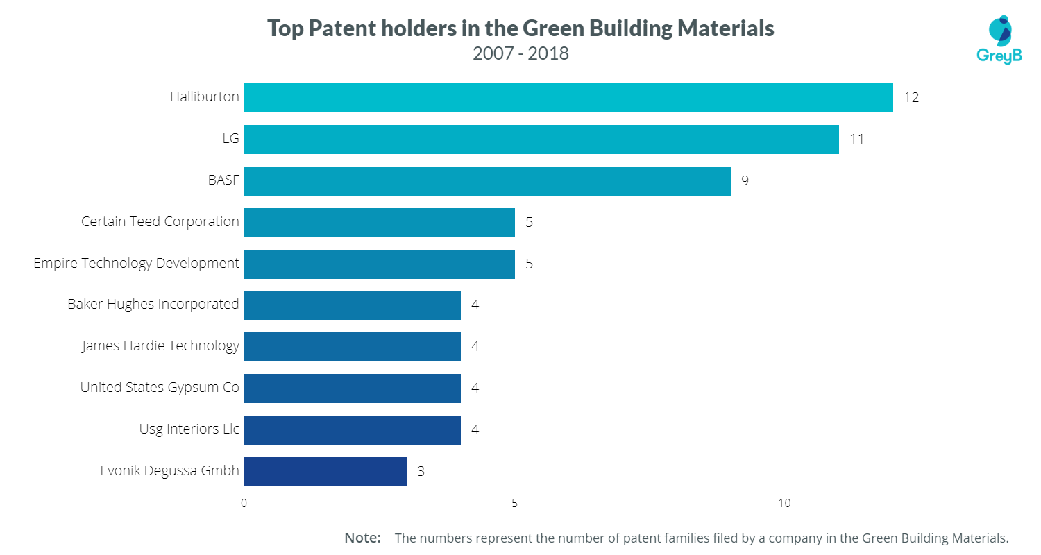 Patent Filing Trends and Top Patent Holders in the US between 2007-18 ...