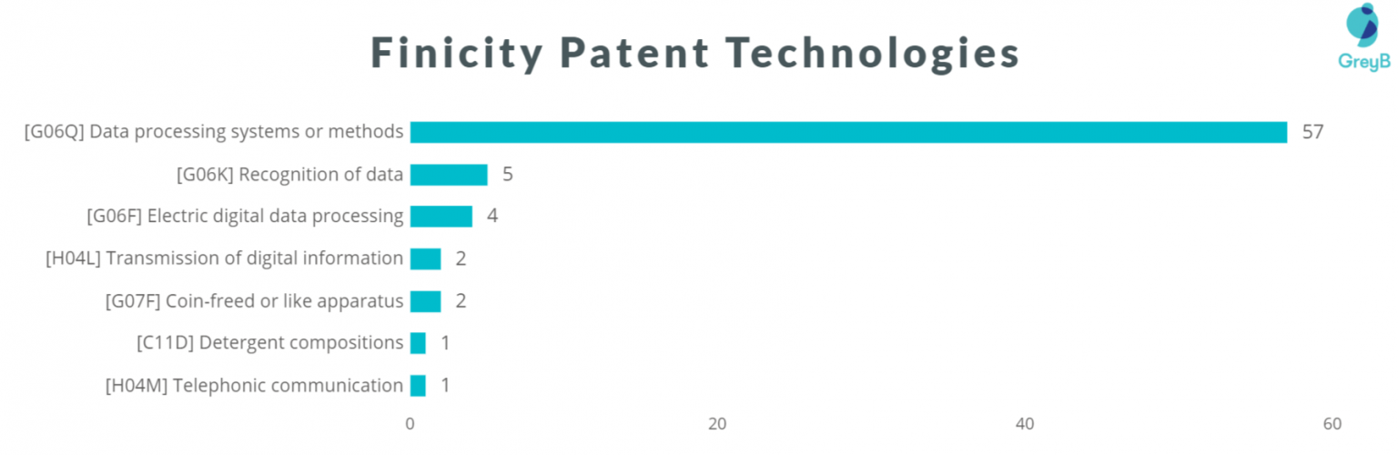 Mastercard Acquisition of Finicity - Insights;Gate by Insights;Gate