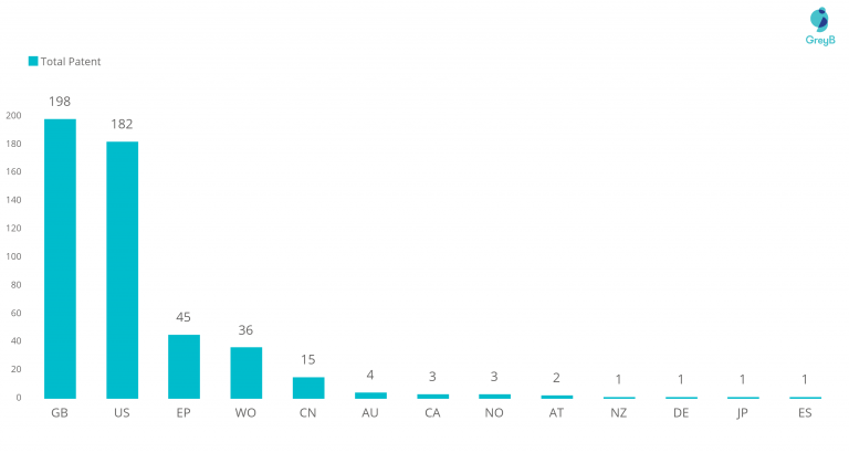 Patent stats: Affirmed Networks, CyberX, and Metaswitch’s acquisition ...