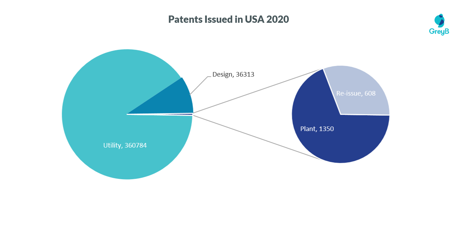 US Patents issued in 2020 - Insights;Gate