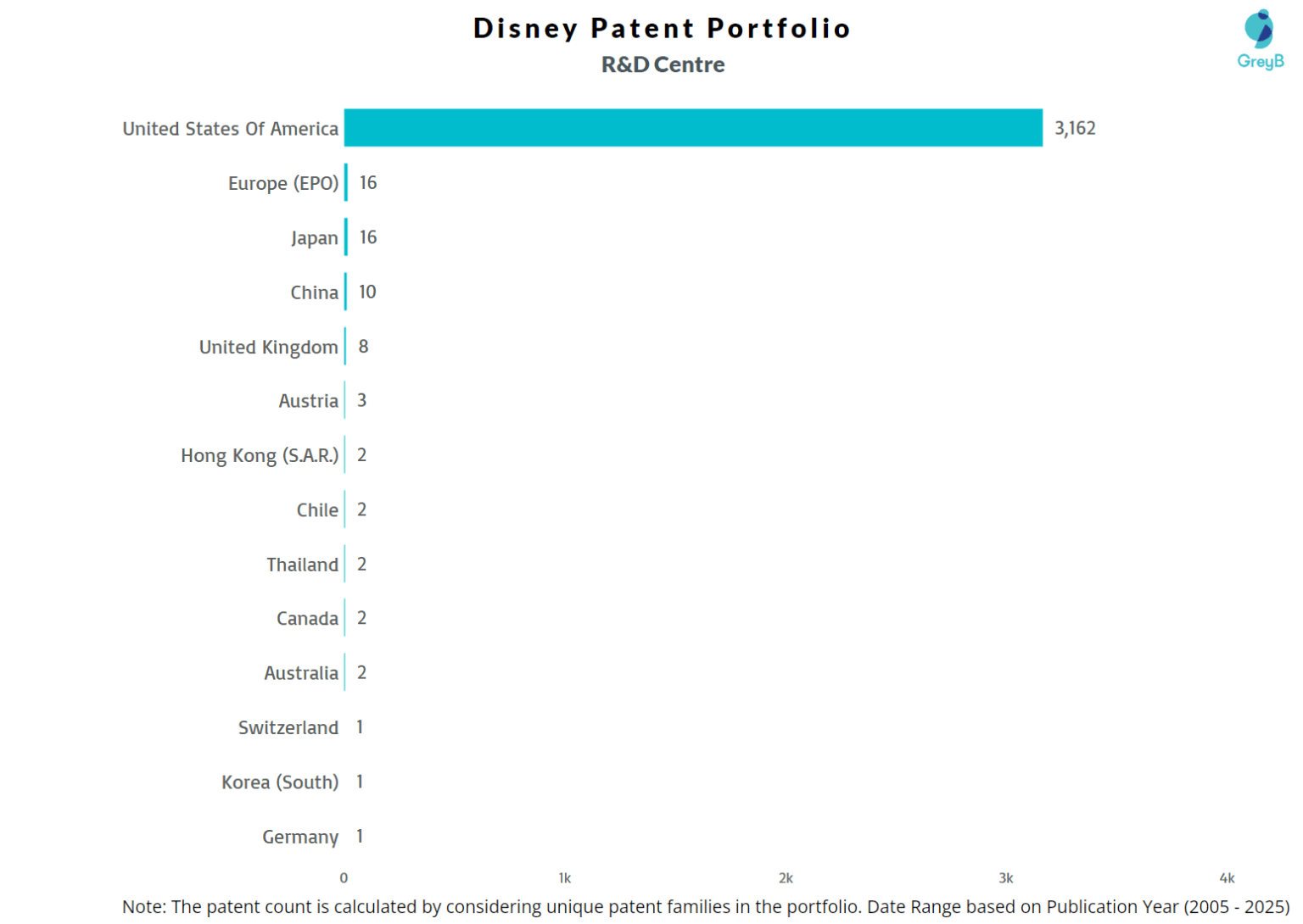Disney Patents - Insights and Stats (Updated 2025)