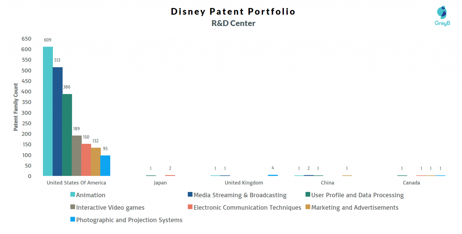 Disney Patents - Insights and Stats (Updated 2025)