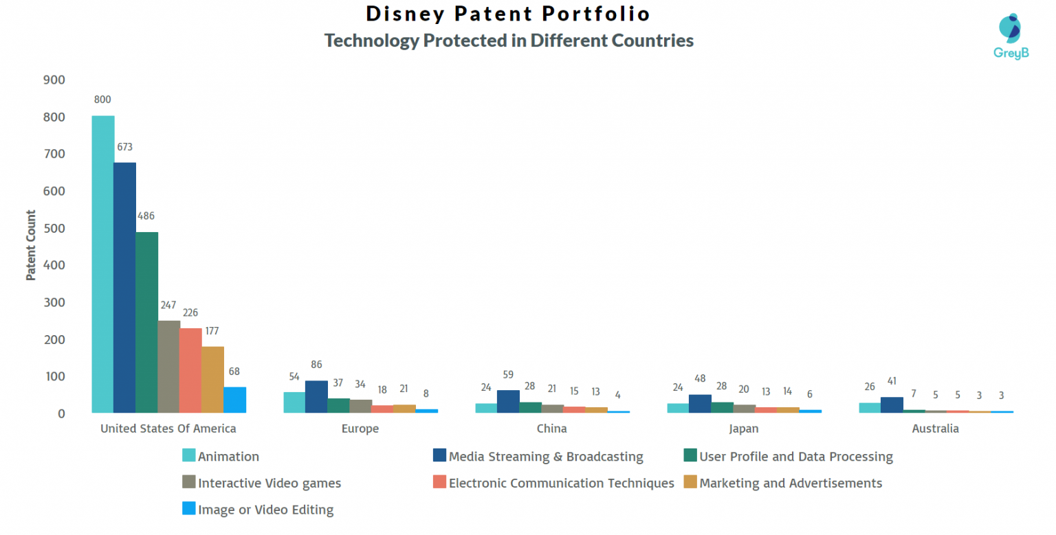 Disney Patents - Insights and Stats (Updated 2025)