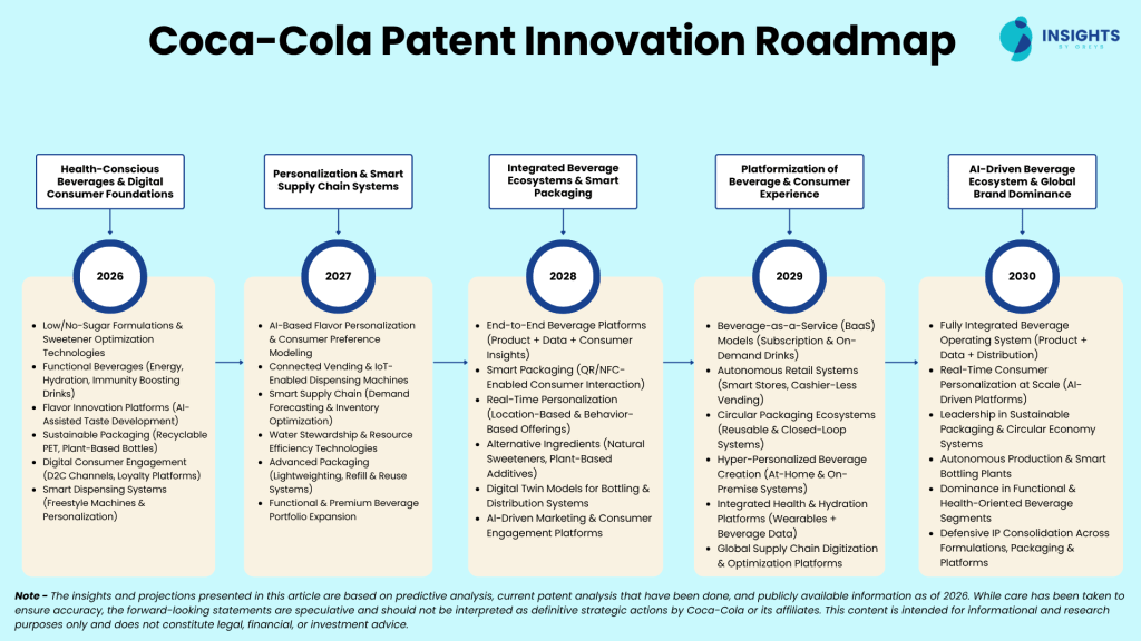 Coca Cola Patents - Insights & Stats (Updated 2026)
