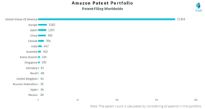 Amazon Patents - Key Insights and Stats - Insights;Gate