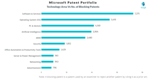 Microsoft Patents - Key Insights and Stats - Insights;Gates