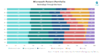 Microsoft Patents - Insights and Stats (Updated 2025)