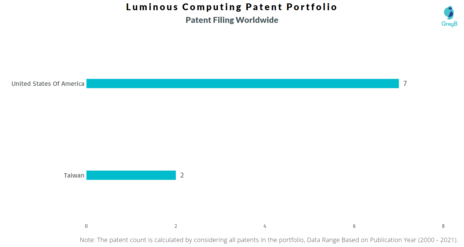Luminous Computing Patent - Key Insights & Stats by Insights;Gate