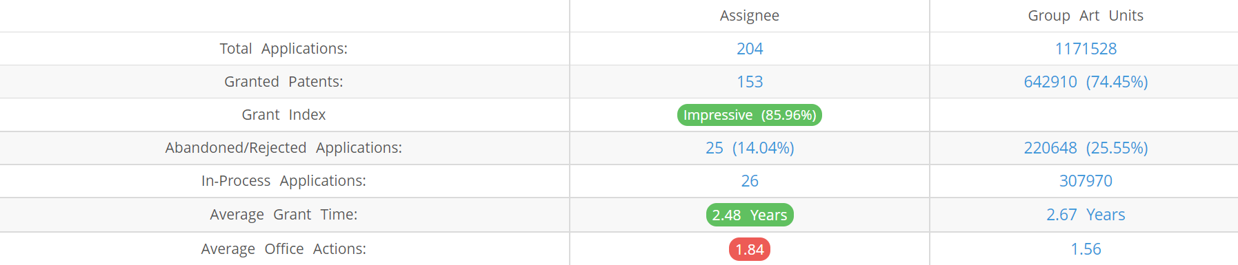 LEGO Patents - Key Insights and Stats - Insights;Gate