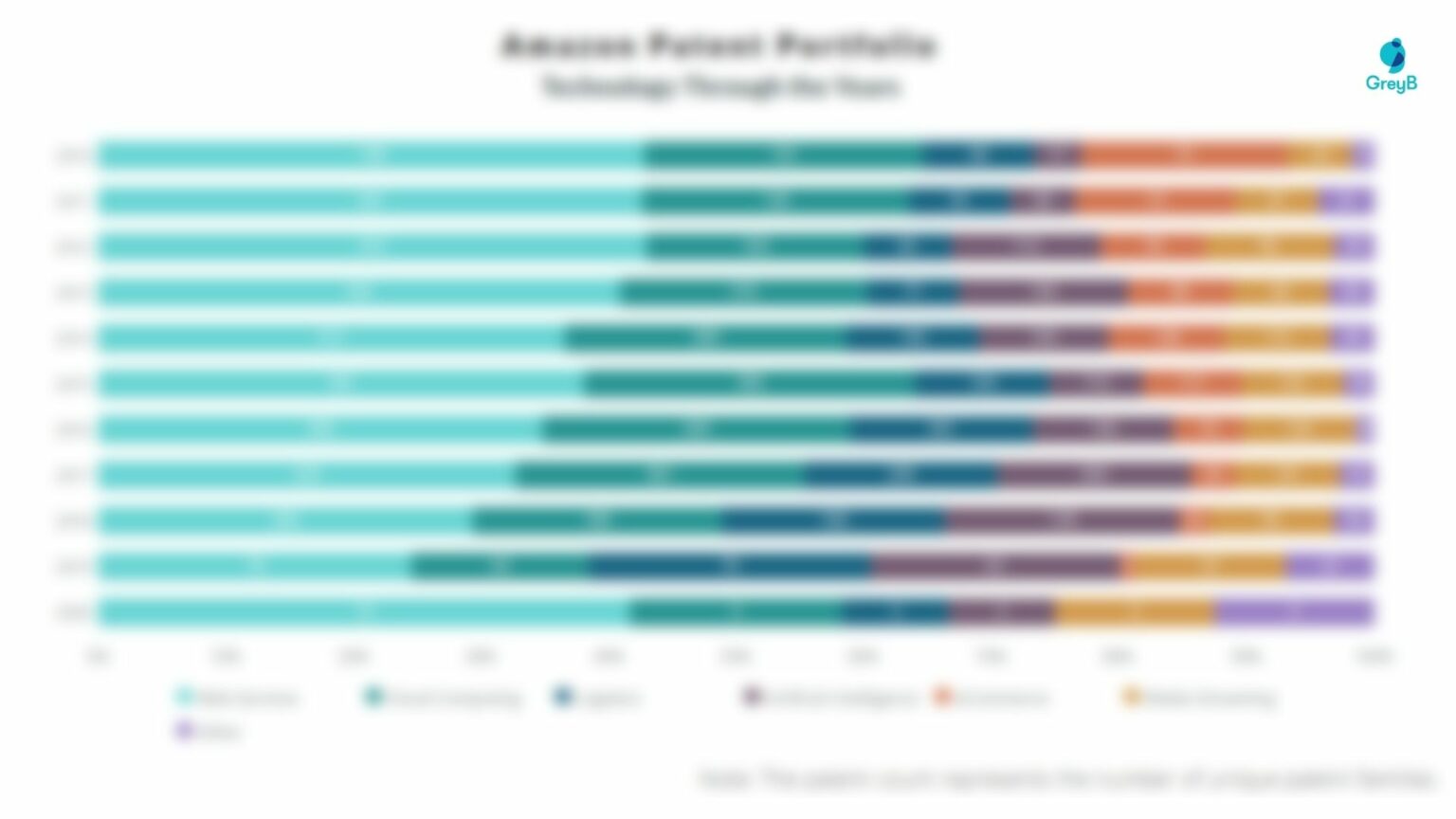 Pepsico Patents - Key Insights and Stats - Insights;Gate