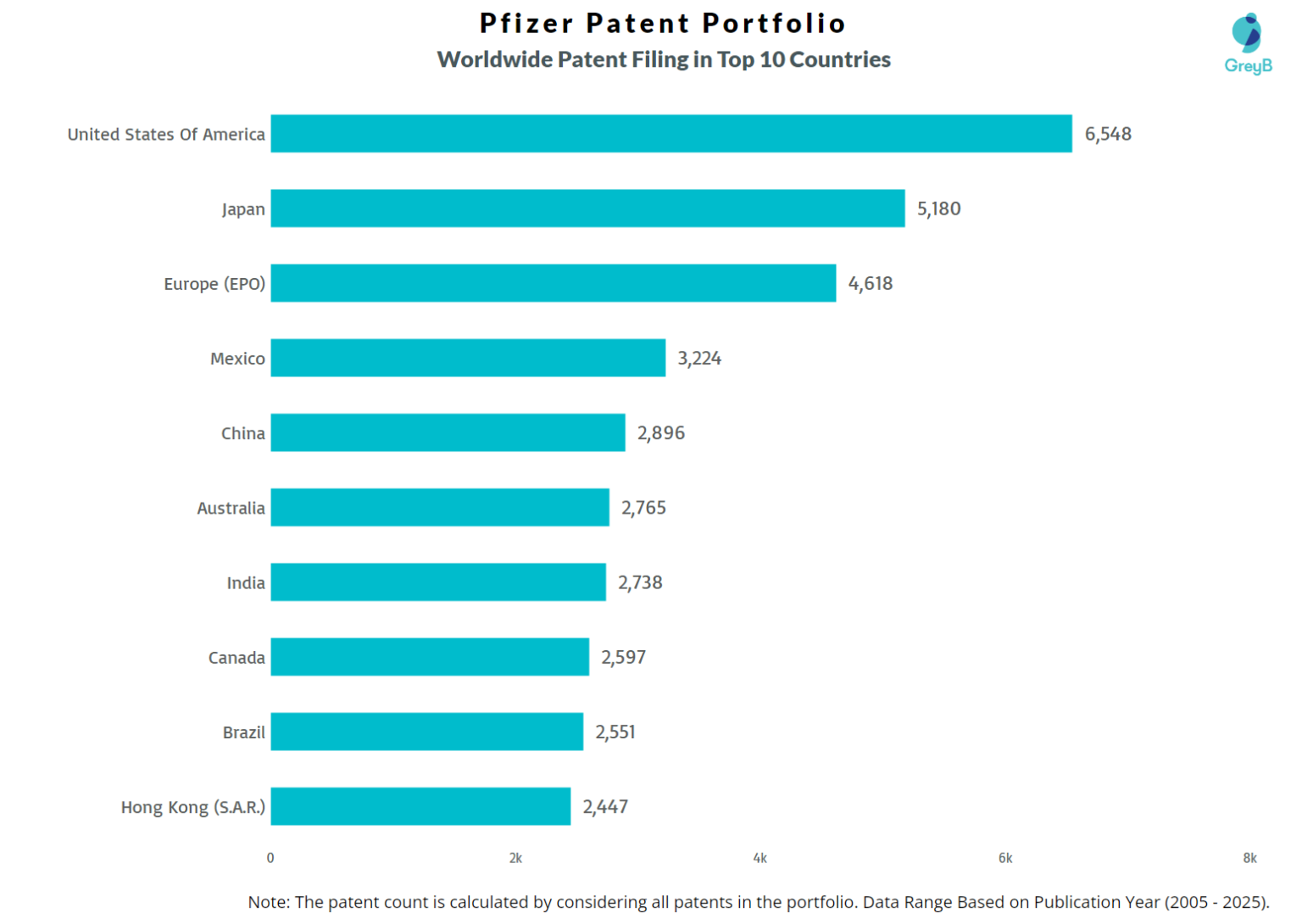 Pfizer Patents - Insights & Stats (Updated 2025)