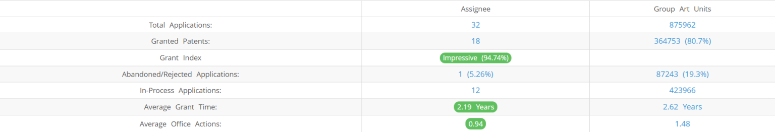 Neuralink Patents - Insights & Stats (Updated 2024)