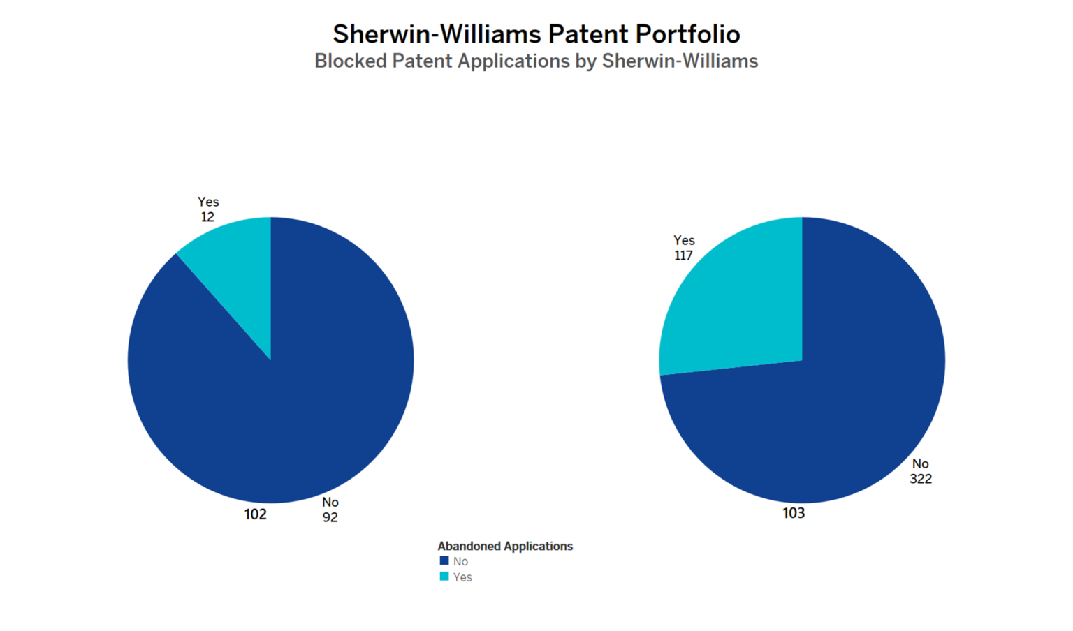 Sherwin-Williams Patents Key Insights & Stats - Insights;Gate