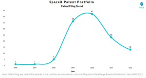 SpaceX Patents - Key Insights and Stats - Insights;Gate