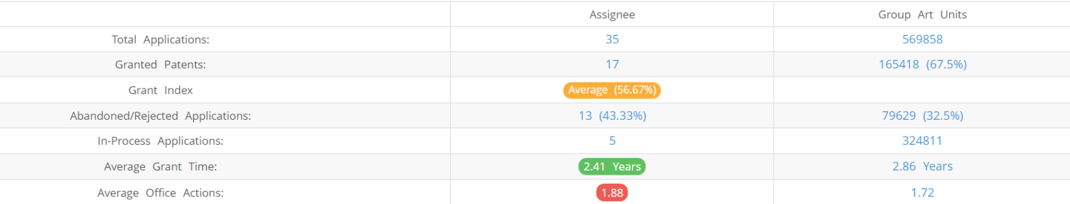 Welspun India Patents - Key Insights and Stats - Insights;Gate