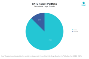 CATL Patents – Insights and Stats (Updated 2024) - Insights;Gate