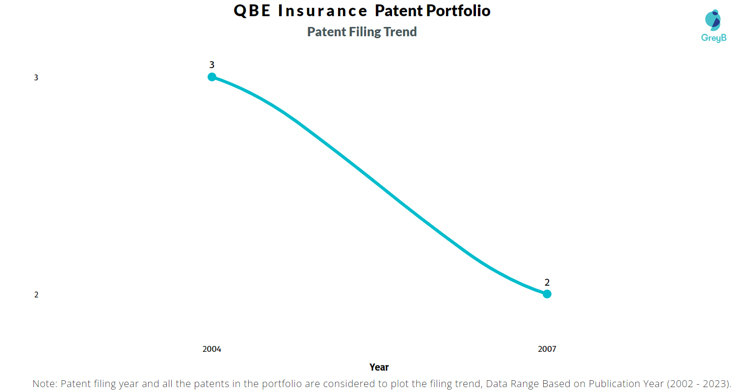 QBE Insurance Patents – Key Insights and Stats - Insights;Gate
