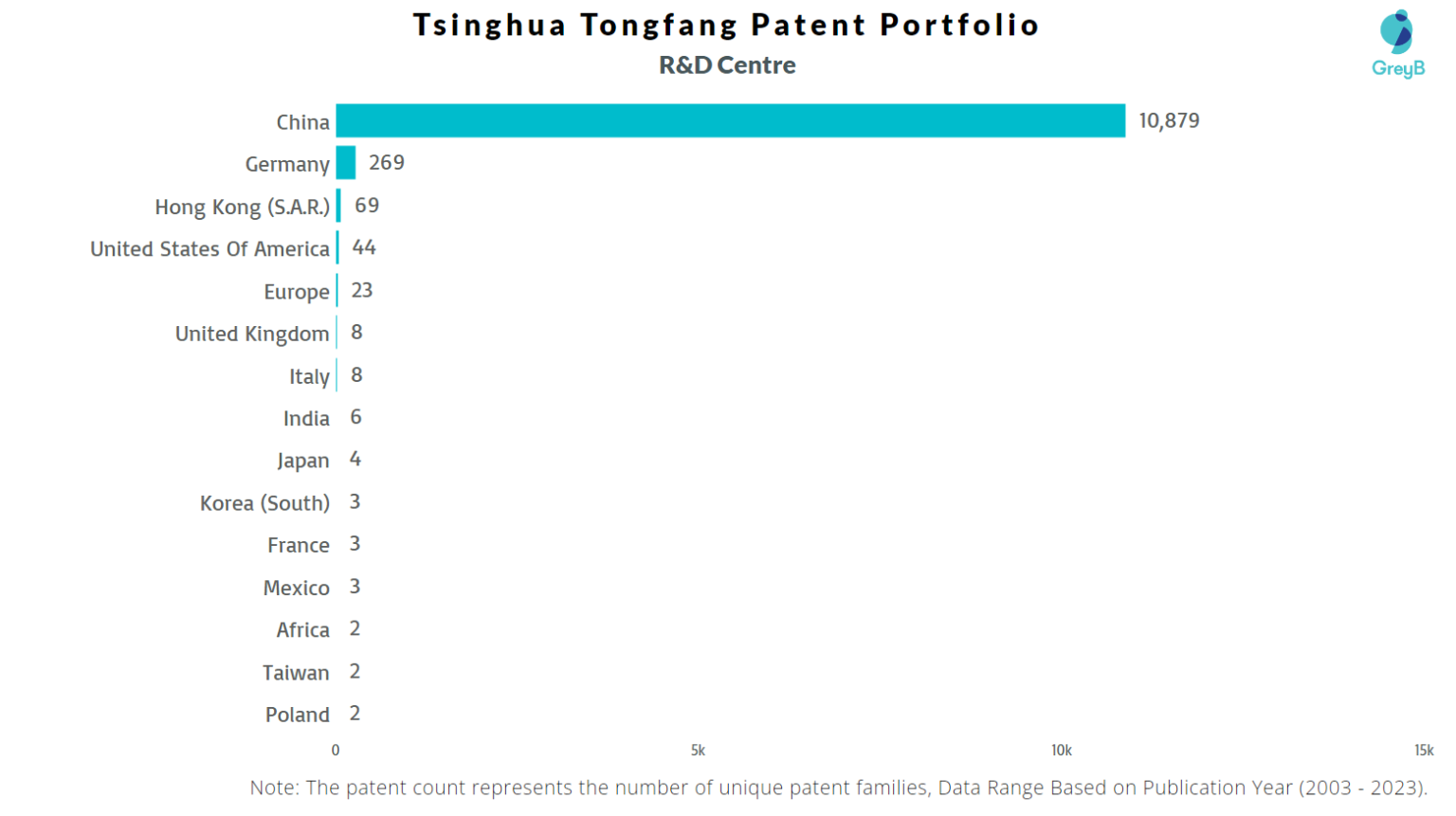 Tsinghua Tongfang Patents - Key Insights and Stats - Insights;Gate