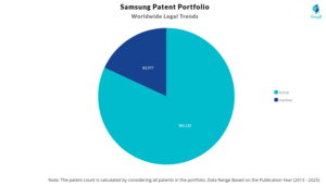 Samsung Patents – Insights & Stats (Updated 2025)