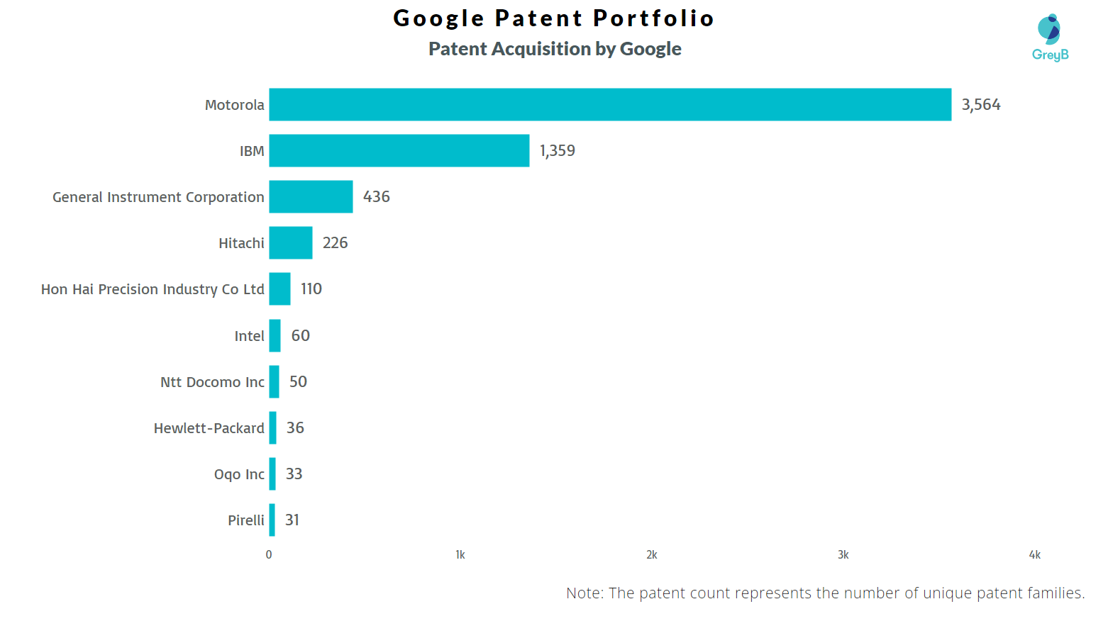 Google Patents - Insights & Stats (Updated 2024)