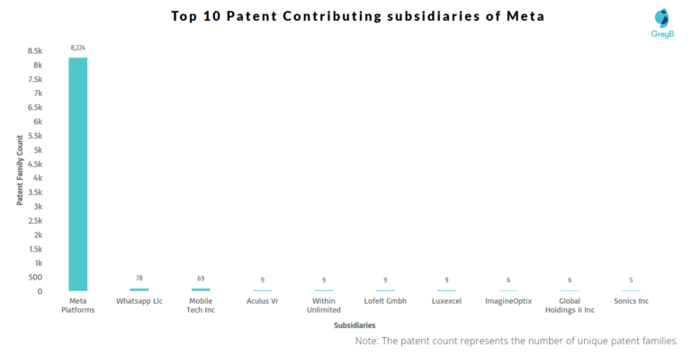 Meta Patents - Insights & Stats (Updated 2024)