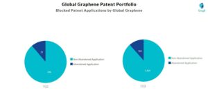 Global Graphene Patents – Insights & Stats (Updated 2023)