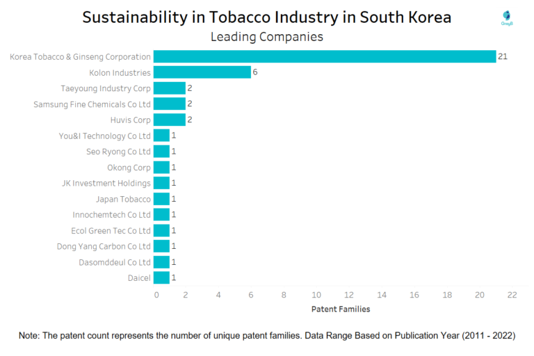 Biodegradable Cigarette Filters - Innovation & Patent Filing Trends