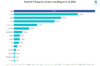 US Patents 2024: Trends and Stats - Insights;Gate