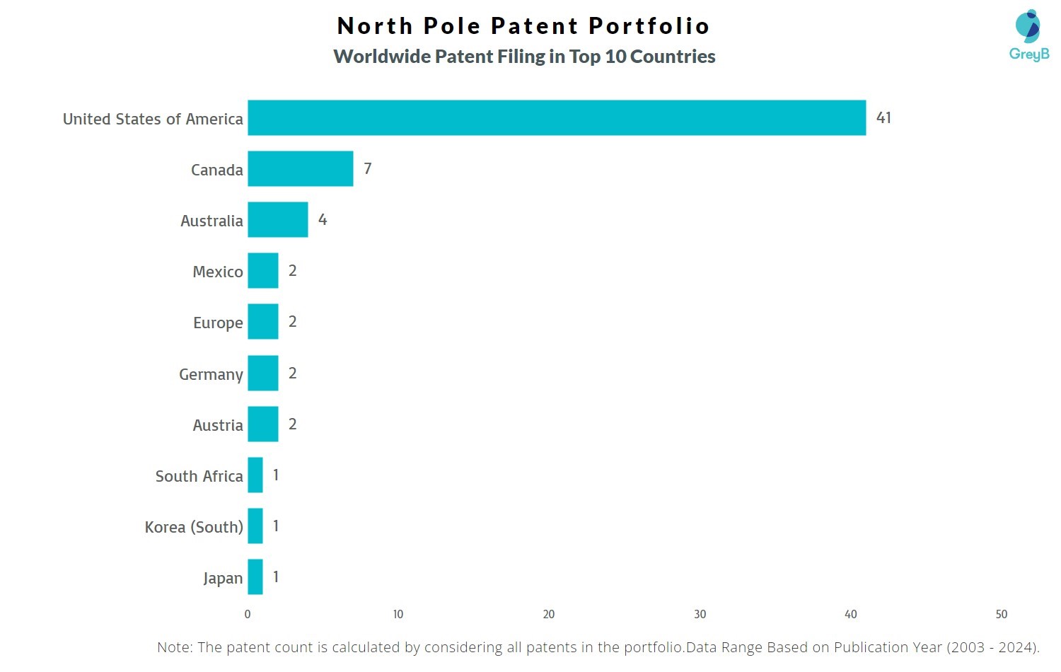 North Pole Patents – Insights & Stats (Updated 2024) - Insights;Gate