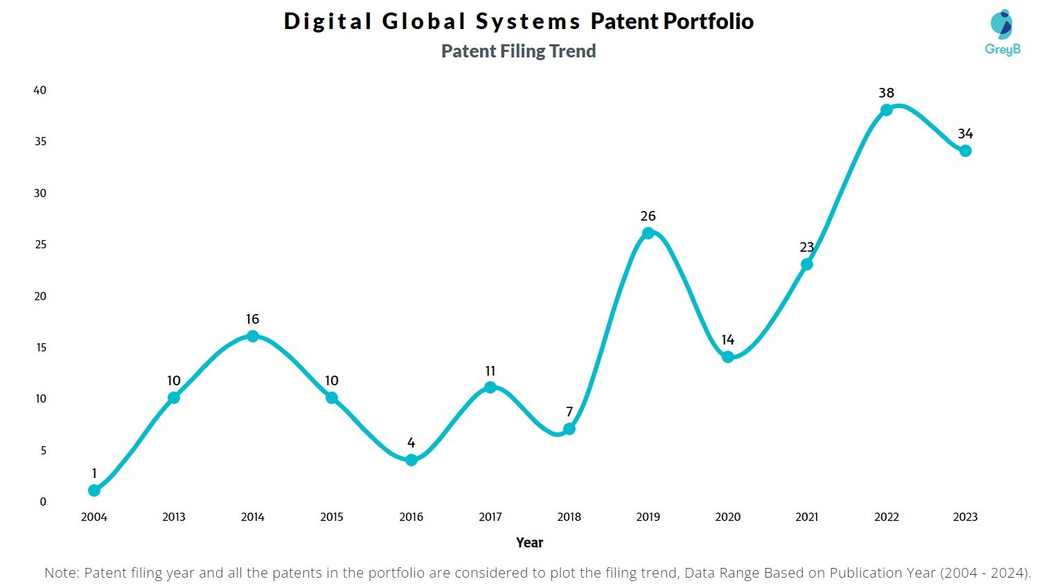 Digital Global Systems Patents – Insights & Stats (Updated 2024 ...