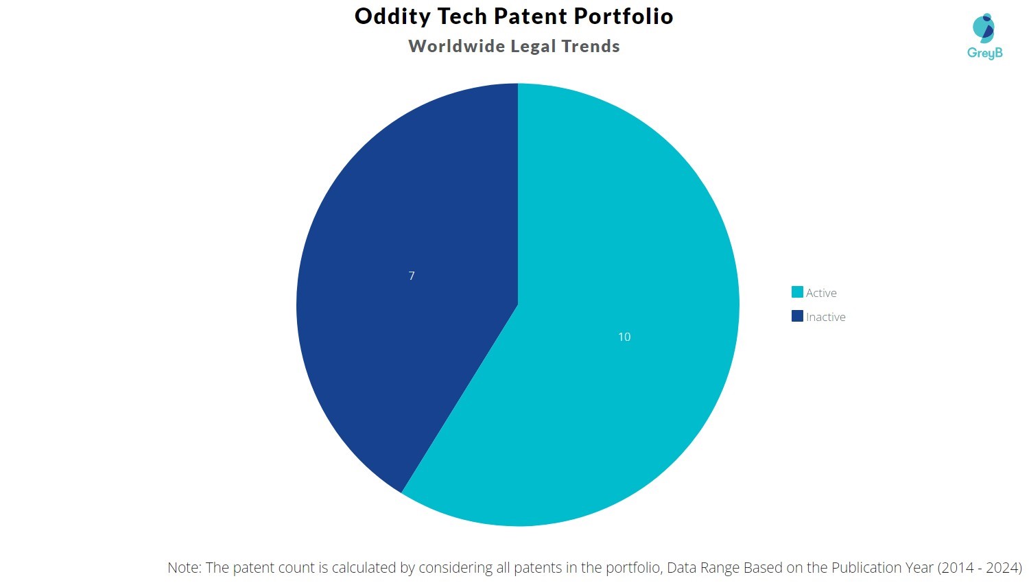 Oddity Tech Patents - Insights & Stats (Updated 2024)