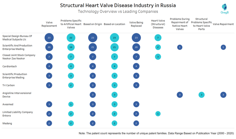 Valve & Structural Heart Disease - Patent Innovation and Trends