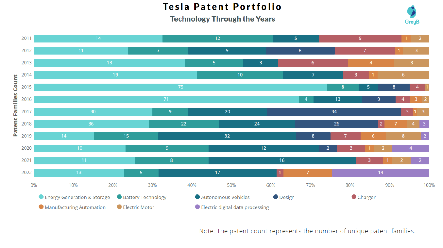 Tesla Patents - Insights & Stats (Updated 2026)