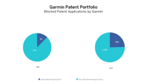 Garmin Patents - Insights & Stats (Updated 2024)