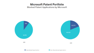Microsoft Patents - Insights and Stats (Updated 2025)