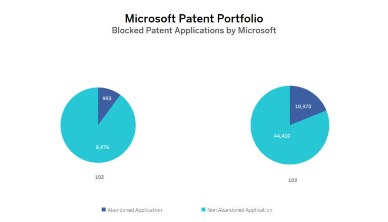 Microsoft Patents - Insights and Stats (Updated 2025)