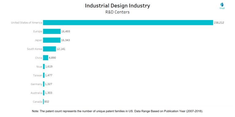 Industrial Design Patents - Innovation and Filing Trends