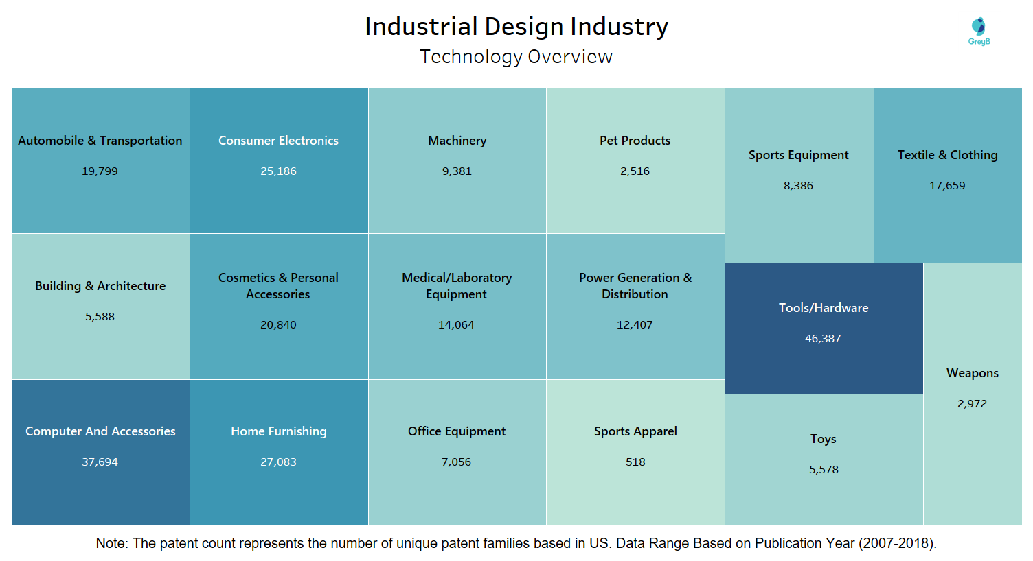 Industrial Design Patents - Innovation and Filing Trends