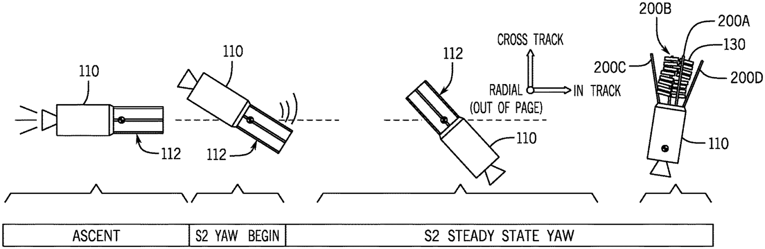 SpaceX Starship Patents - Insights and Stats