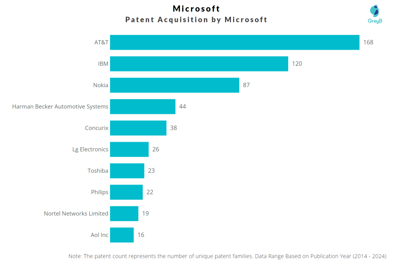 Microsoft Subsidiaries