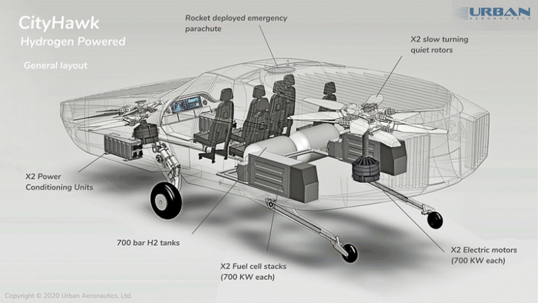 Urban Aeronautics eVTOL Flying Car Patents: Future of Urban Mobility