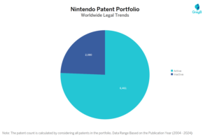 Nintendo Patents - Insights and Stats (Updated 2024)