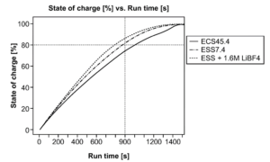 QuantumScape's Solid-State Battery Patents