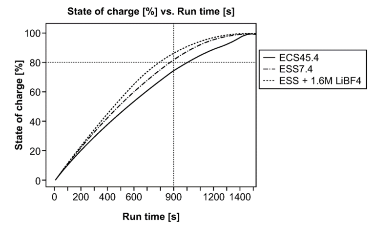 QuantumScape's Solid-State Battery Patents