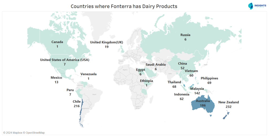 Fonterra Dairy Products - Insights;Gate