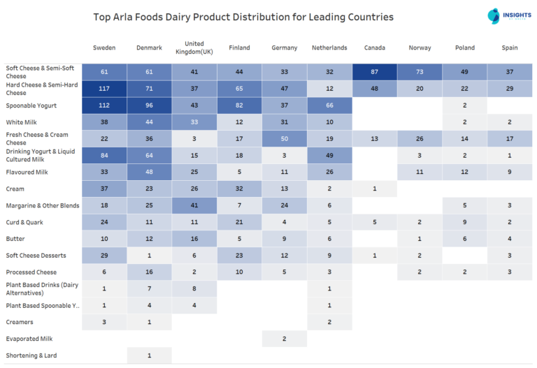 Arla Foods Dairy Products - Insights;Gate