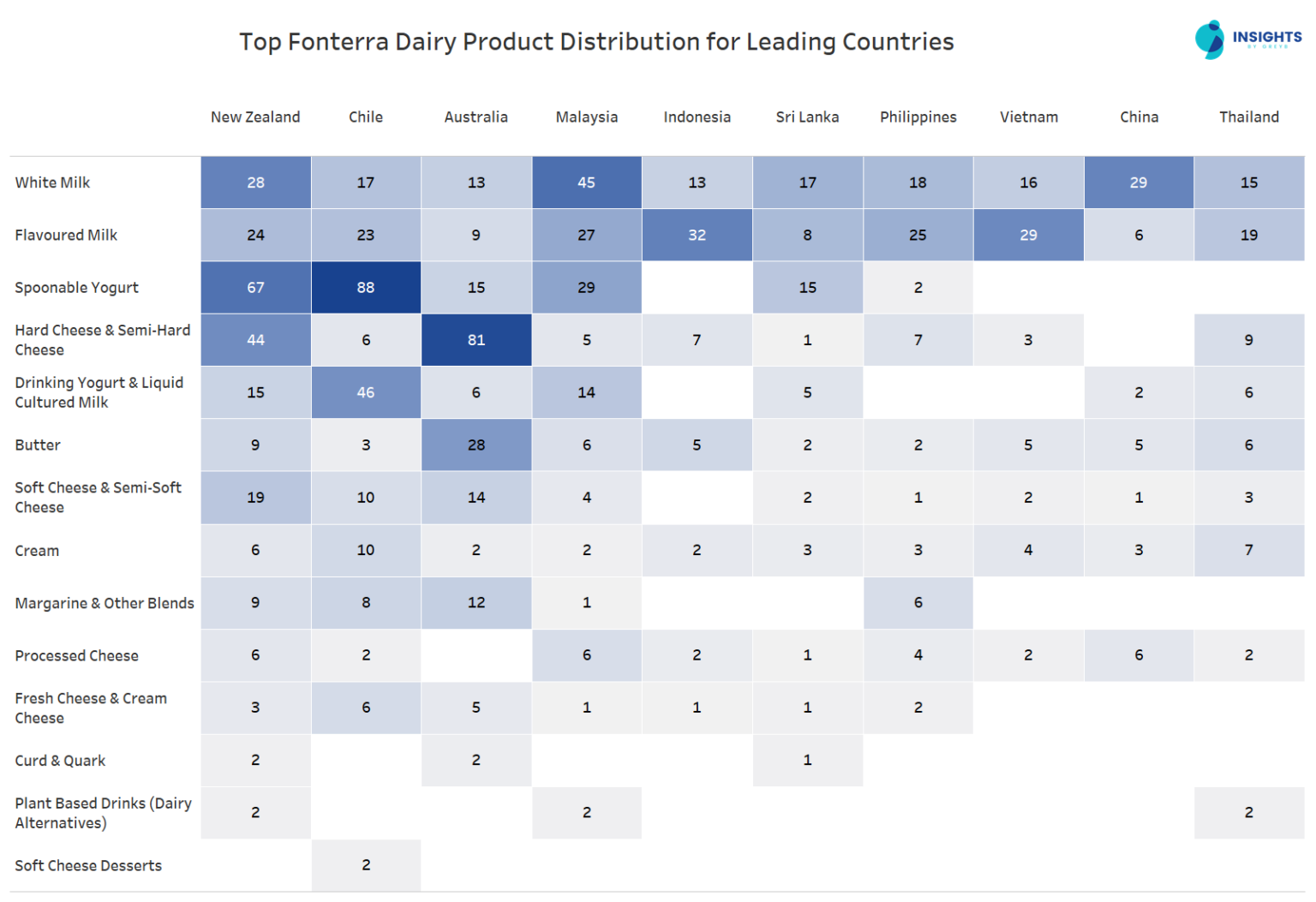 Fonterra Dairy Products - Insights;Gate