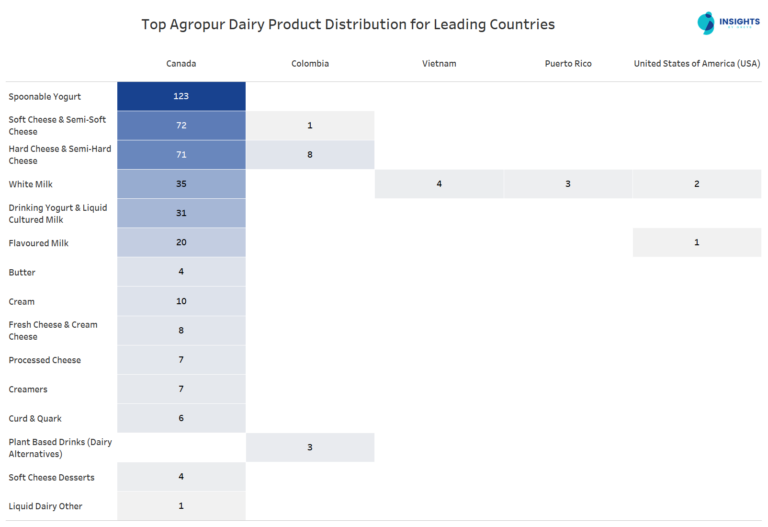 Agropur Dairy Products - Insights;Gate