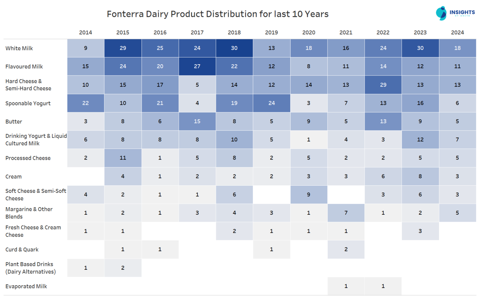 Fonterra Dairy Products - Insights;Gate
